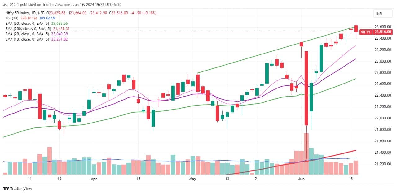 Trade setup for Thursday: 15 things to know before opening bell