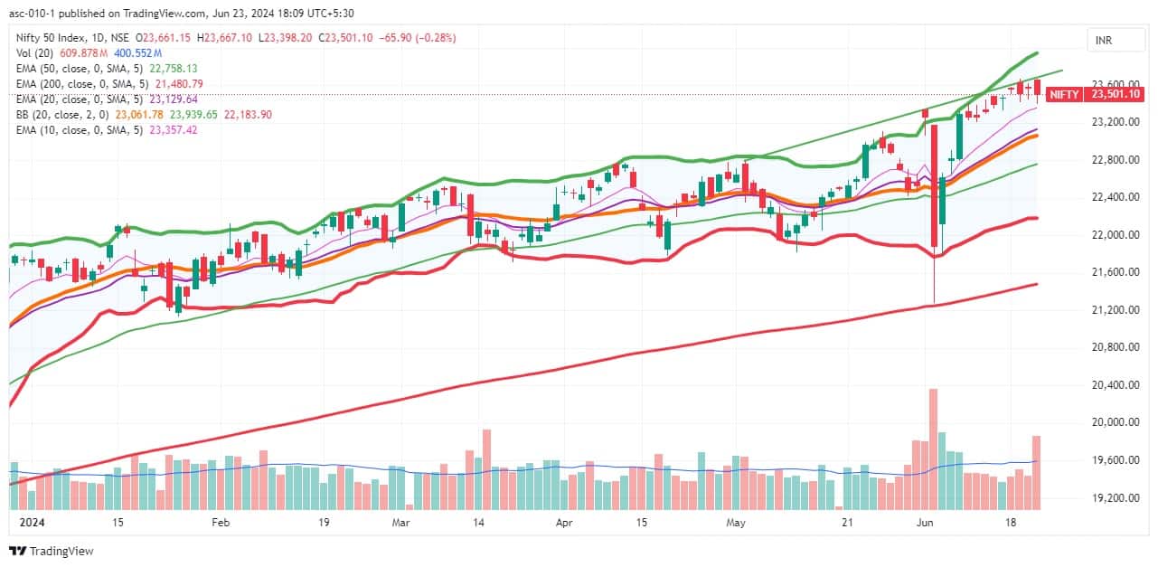 Trade setup for Monday: 15 things to know before opening bell
