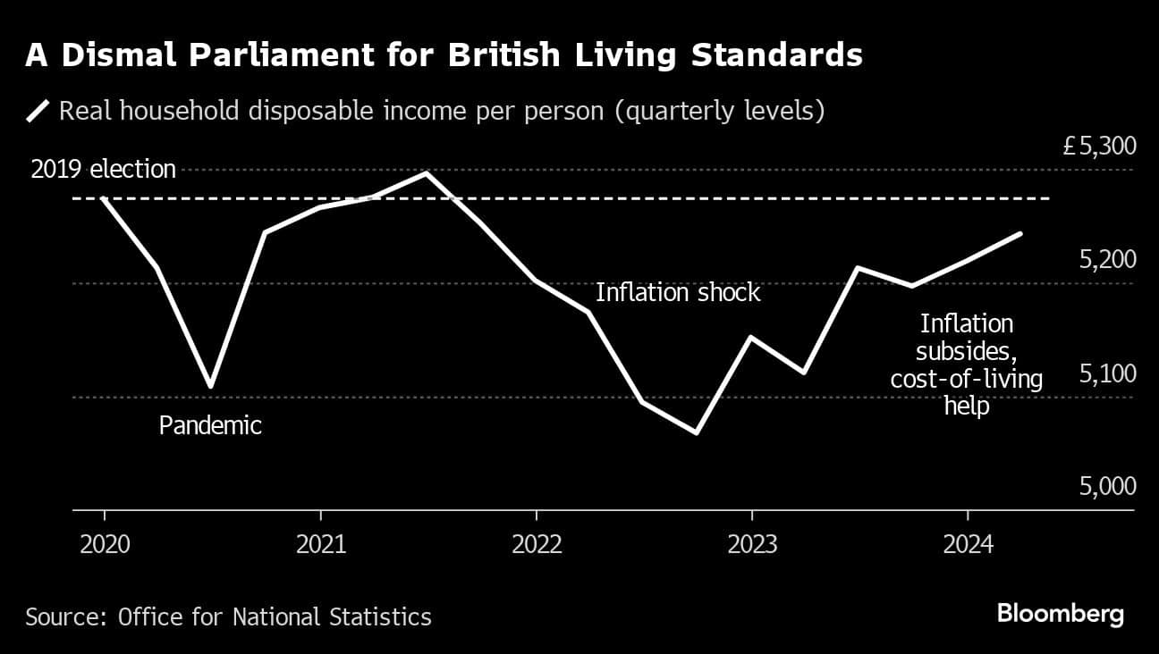 UK economy grew faster than expected as consumers spent more