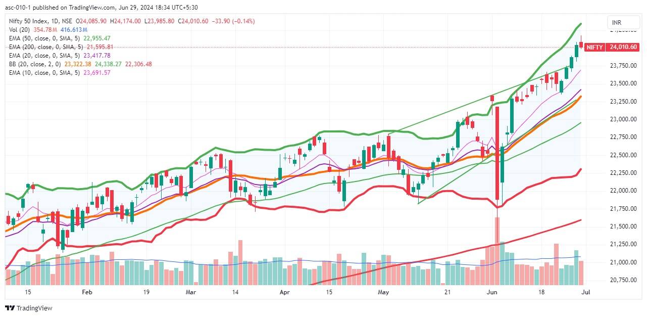 Trade setup for Monday: Top 15 things to know before the opening bell