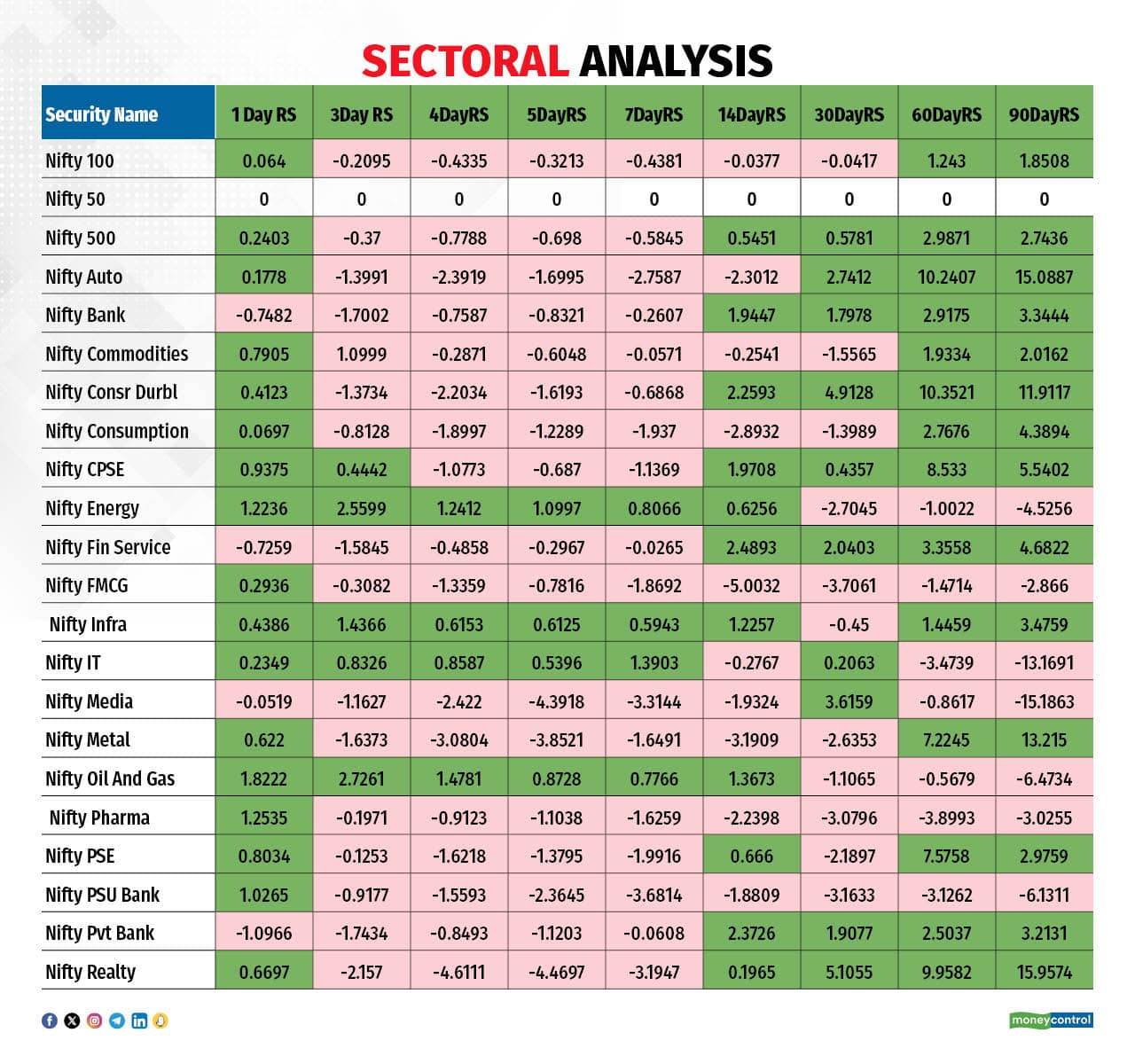 Weekly Market Outlook: Markets likely to enter earnings season with strength