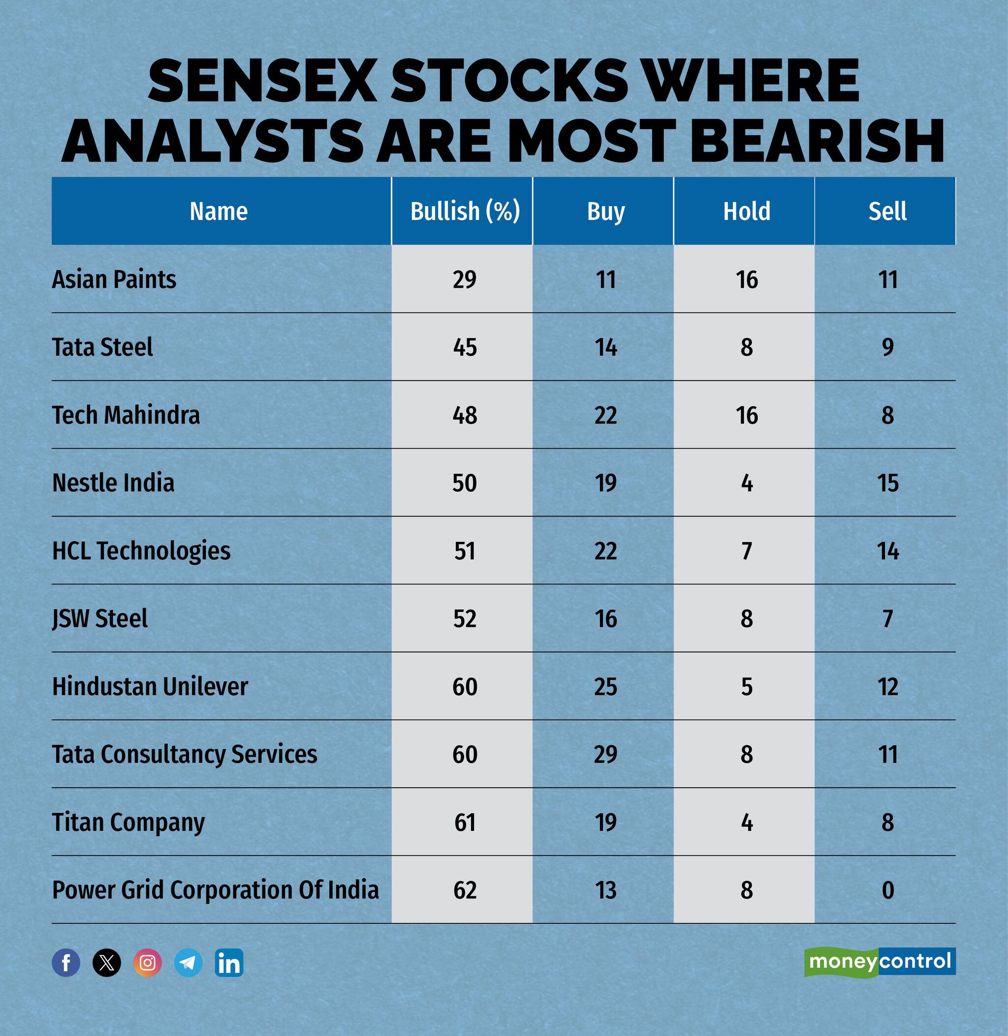 Sensex and sensibility: How growth and valuations stack up after the ...