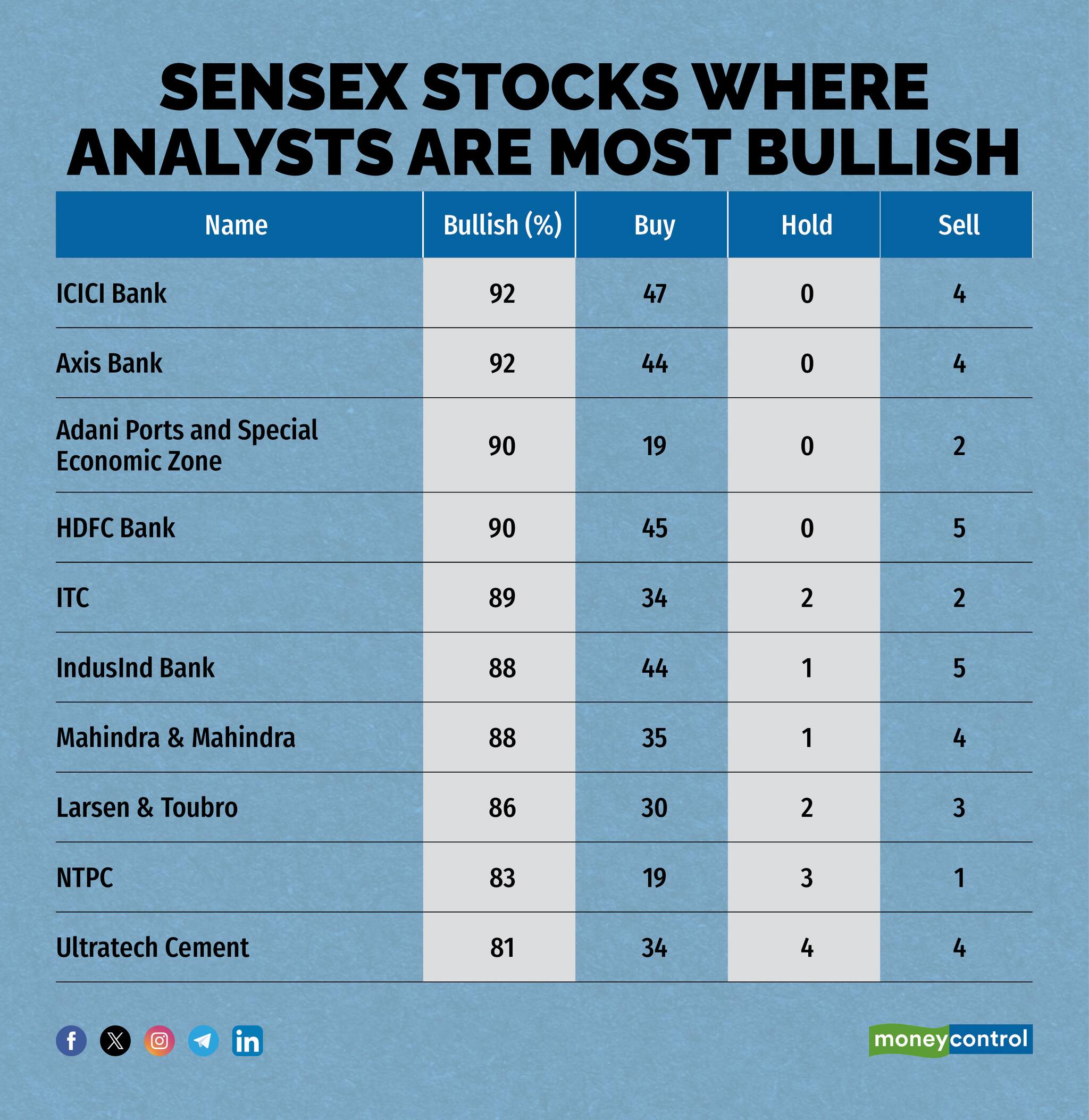 Sensex and sensibility: How growth and valuations stack up after the ...