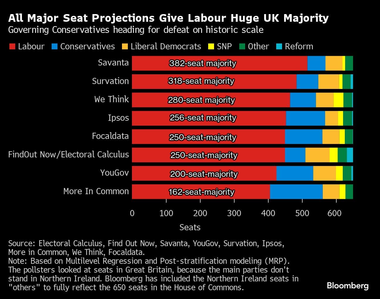 UK Election 2024: Hour-by-hour guide to how the results come in