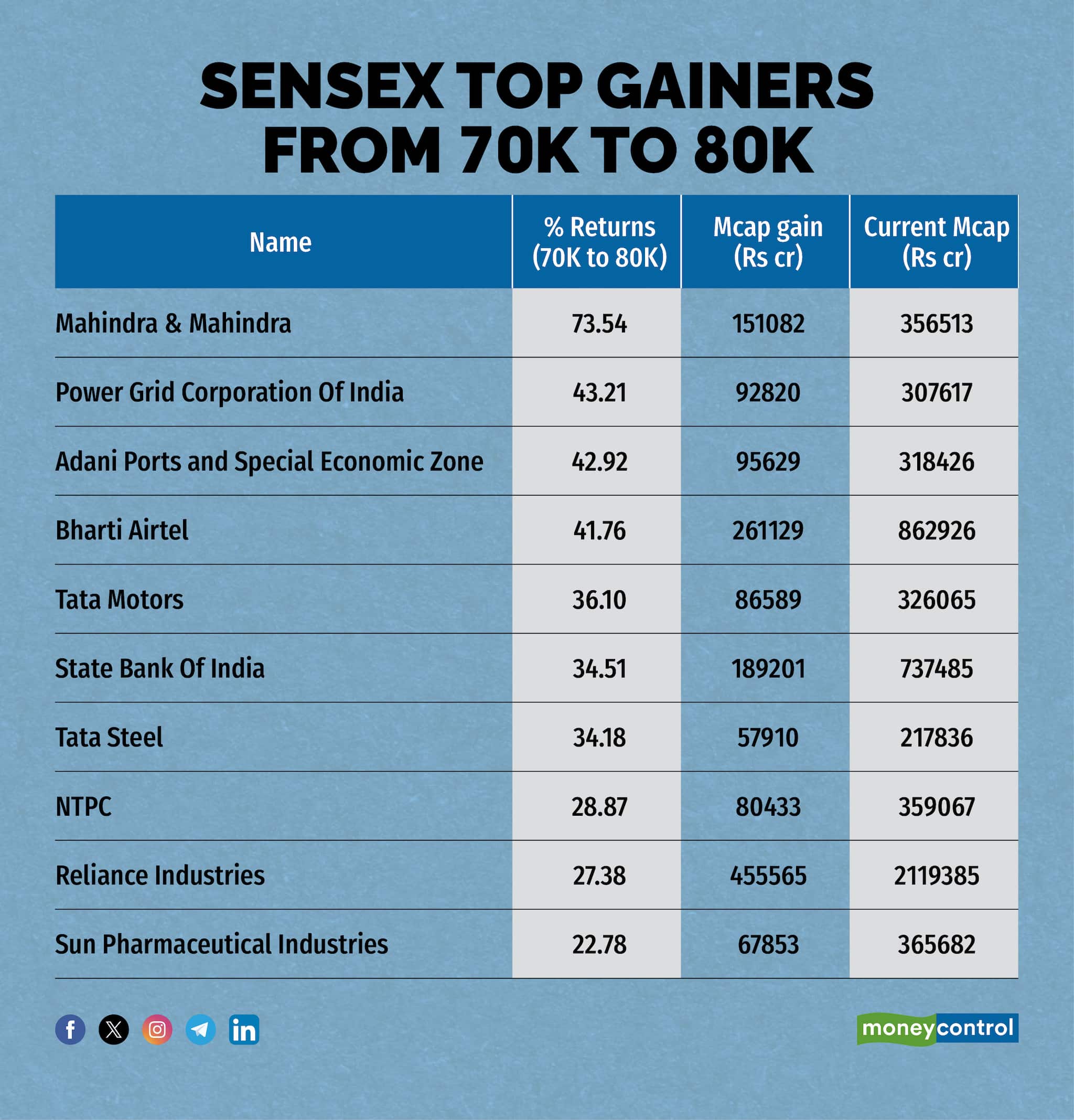 Sensex and sensibility: How growth and valuations stack up after the ...