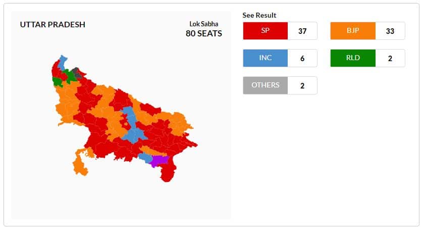 Uttar Pradesh Lok Sabha results: BJP finds 12 reasons behind setback in UP