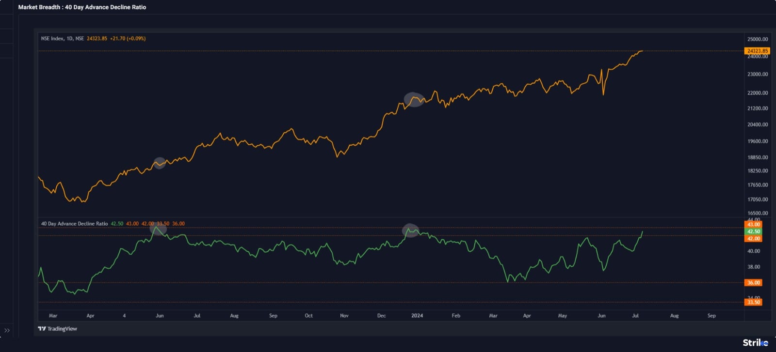 Moneycontrol Pro Market Outlook | Market enters earnings season with ...
