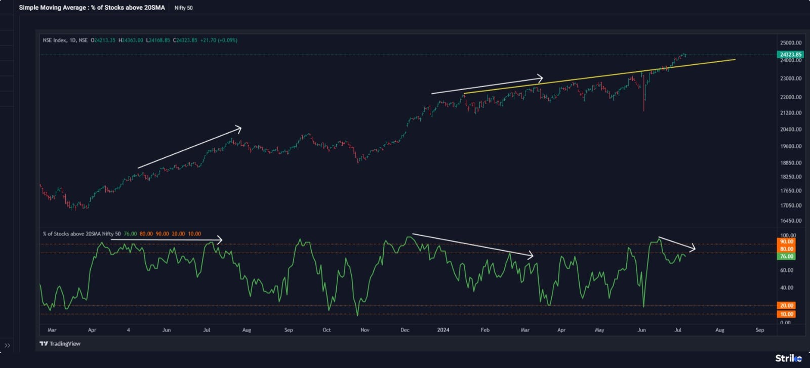 Moneycontrol Pro Market Outlook | Market enters earnings season with ...