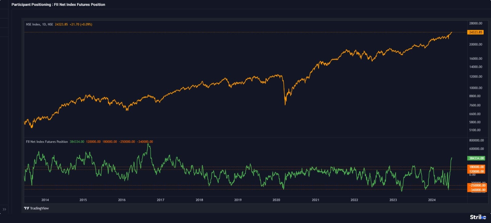 Moneycontrol Pro Market Outlook | Market enters earnings season with ...