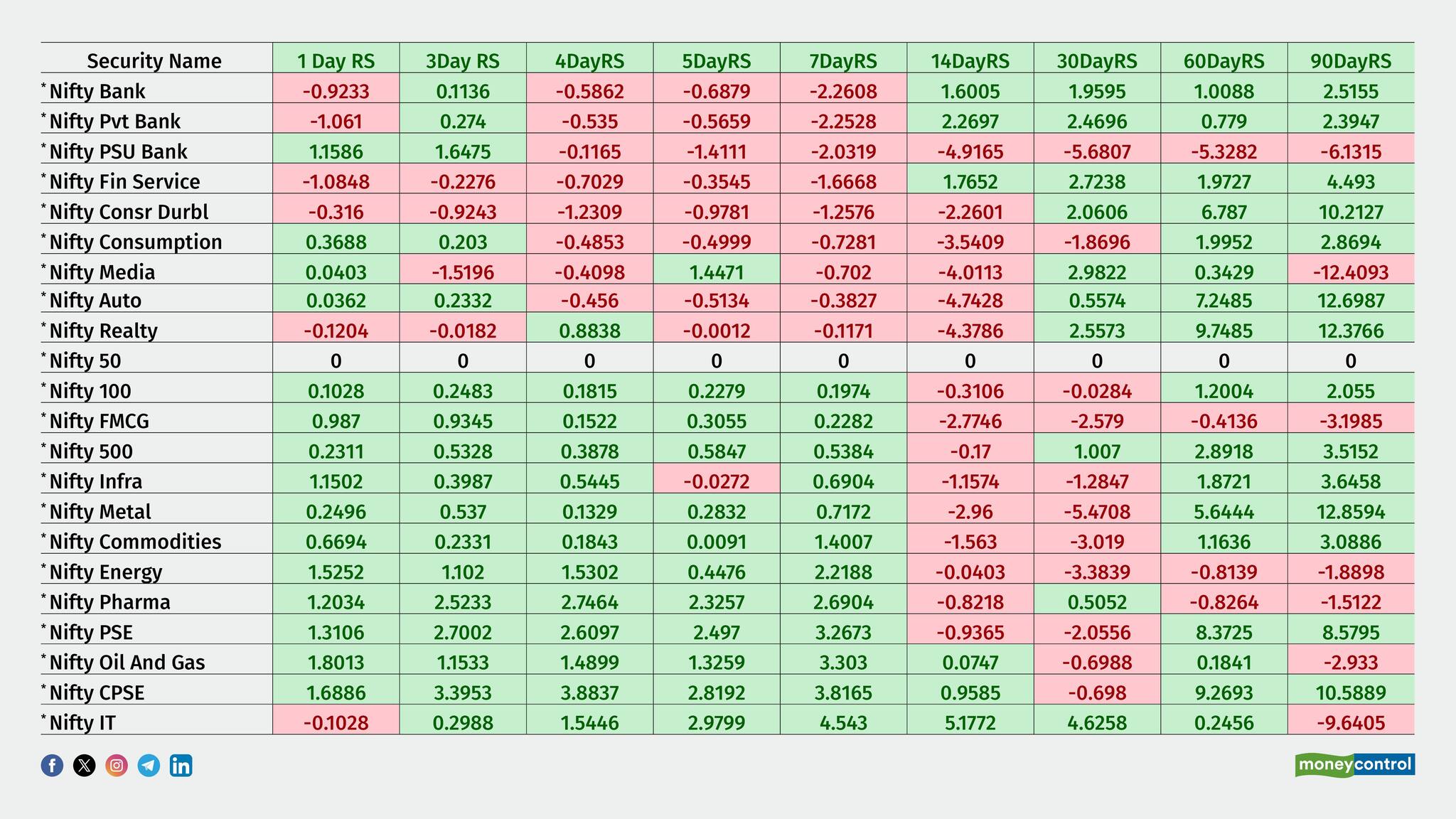 Moneycontrol Pro Market Outlook | Market enters earnings season with ...