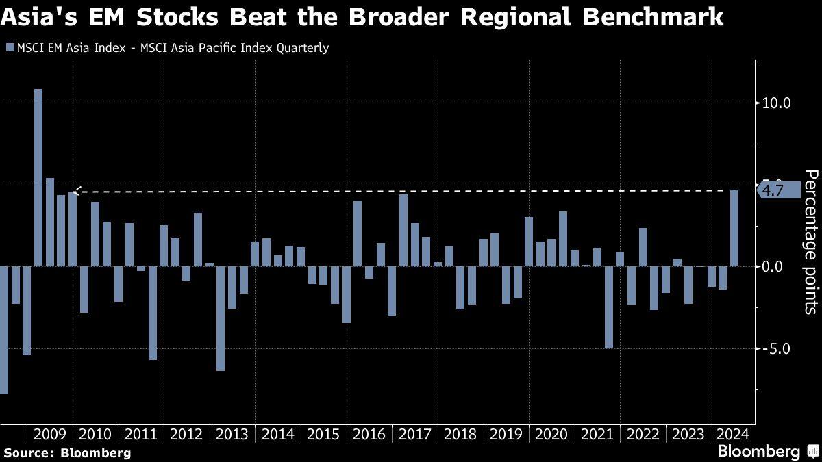 Chinese, Indian stocks favored over Japan in Asia’s second half