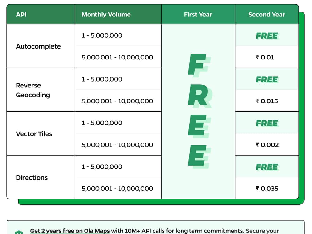 Bhavish Aggarwal unveils new Ola Maps pricing day after Google Maps ...