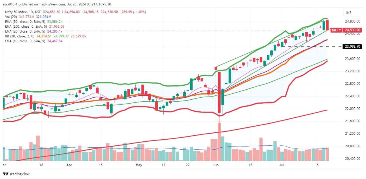Trade setup for Friday: Top 15 things to know before the opening bell