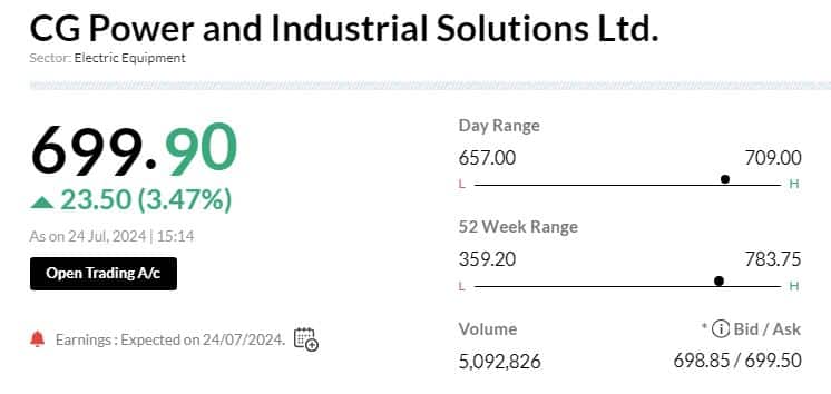 Closing Bell: Nifty below 24,450, Sensex down 280 pts; mid, smallcaps ...