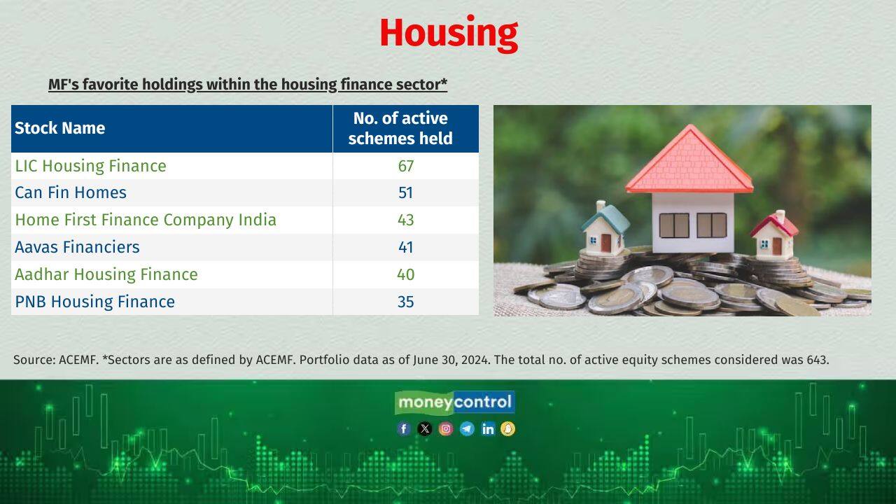 Mutual funds bet on these sectors likely to benefit from Budget 2024 ...