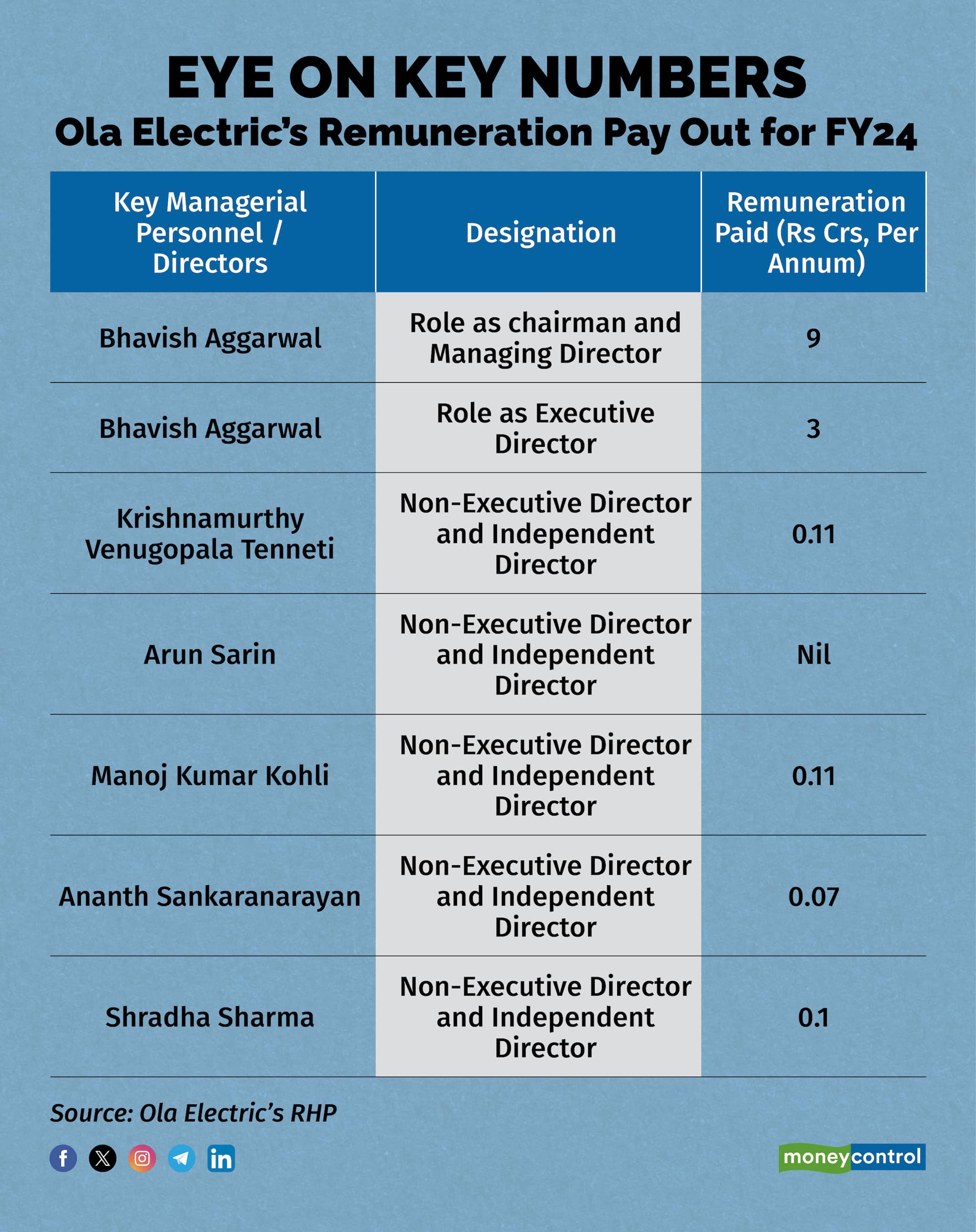 Ola Electric IPO: Top 10 metrics to watch out for