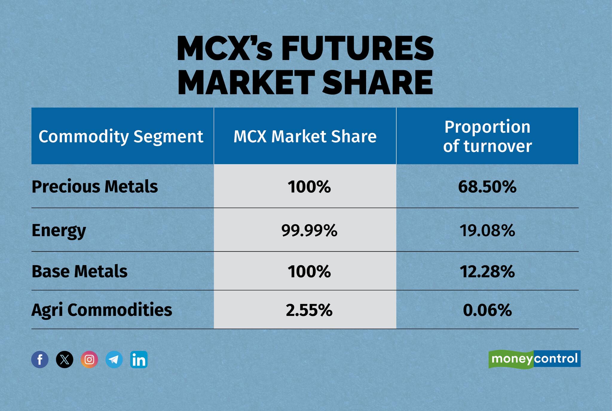 BSE may launch gold, silver futures contracts soon; what’s at stake for ...