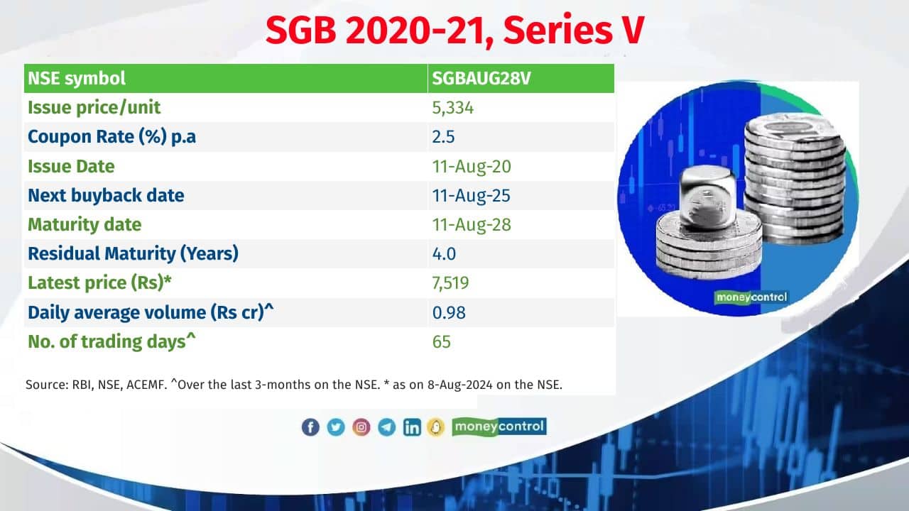 No new issues of Sovereign Gold Bonds? Check out these most liquid gold ...