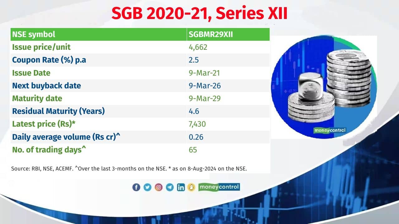 No new issues of Sovereign Gold Bonds? Check out these most liquid gold bonds on the NSE