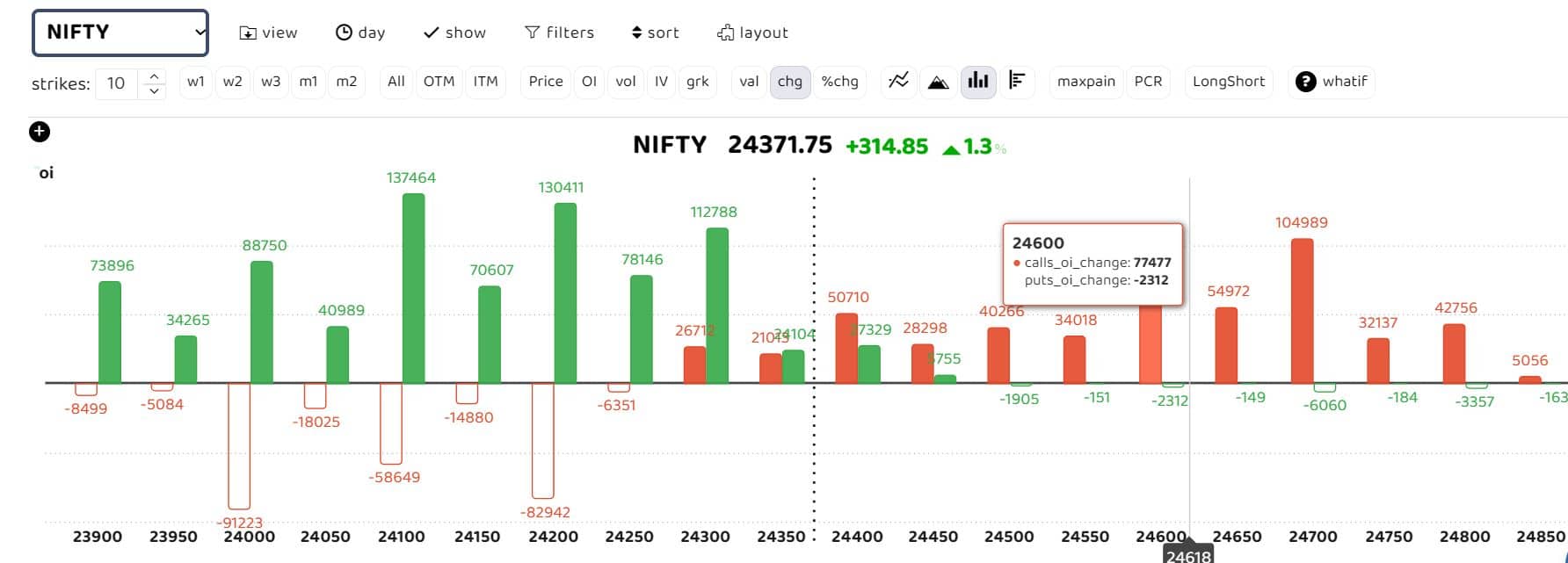 Nifty trades in red; breakout above 24,400 needed to drive upside momentum