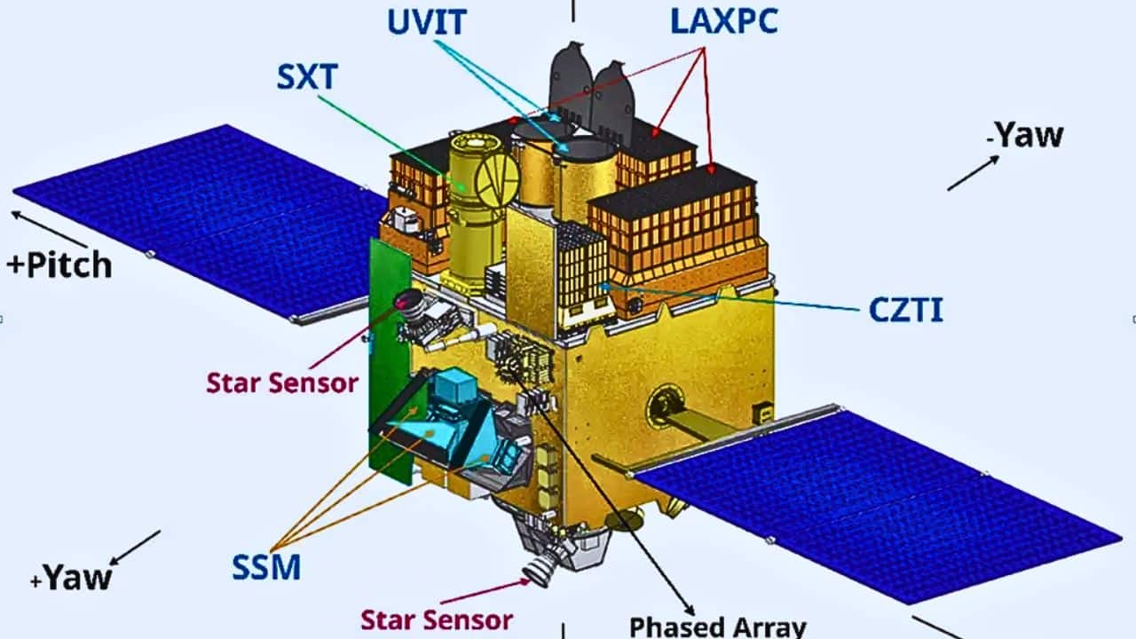 How ISRO Challenges Global Space Mission Budgets: 7 Projects That ...