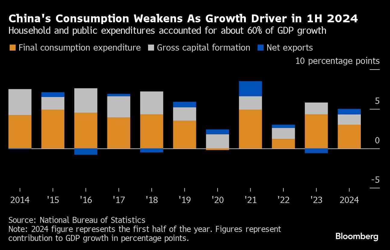 Is China's consumption story fading? E-comm firm's $55-bn stock crash ...