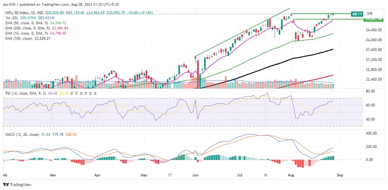 Trade setup for Thursday: Top 15 things to know before the opening bell
