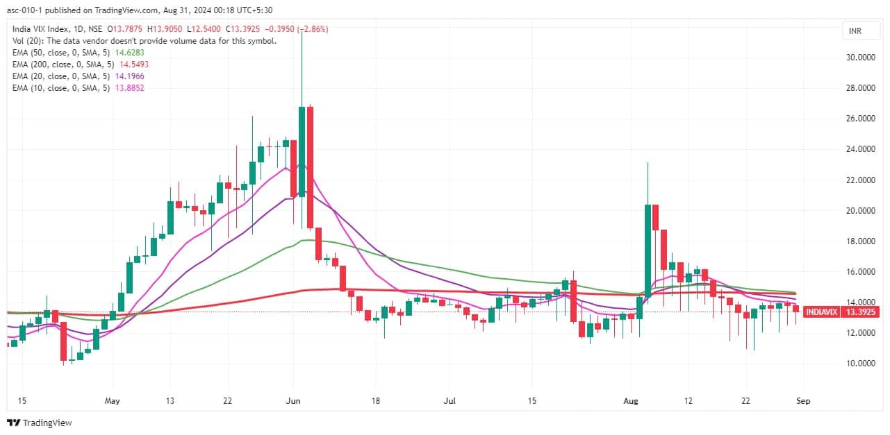 Trade setup for Monday: Top 15 things to know before the opening bell