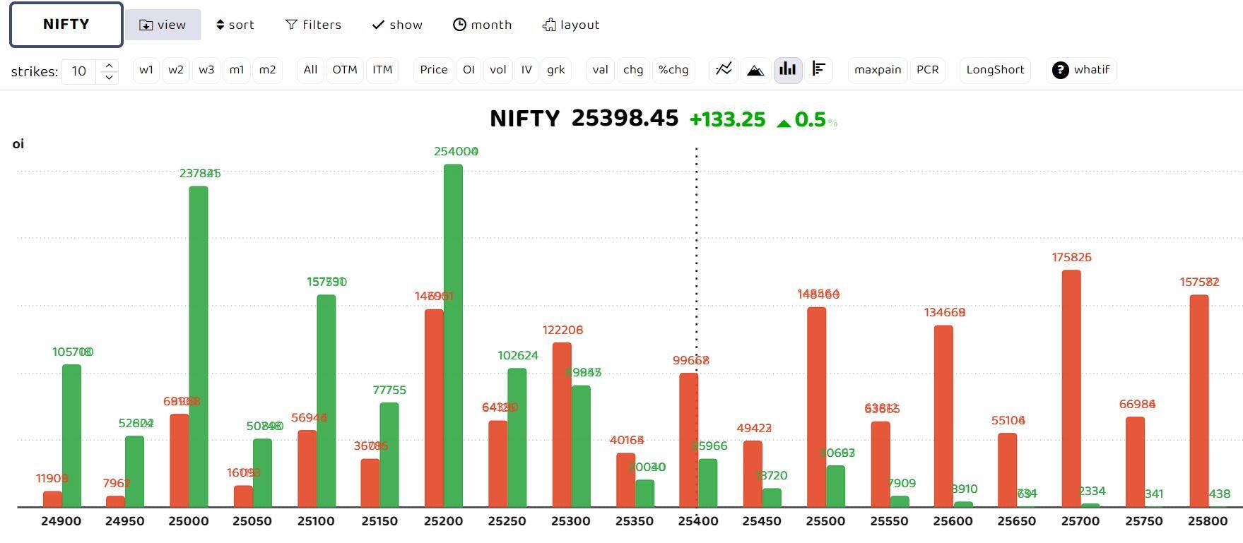 Global cues drag indices lower Bank Nifty could expire range bound if 51 250 level holds
