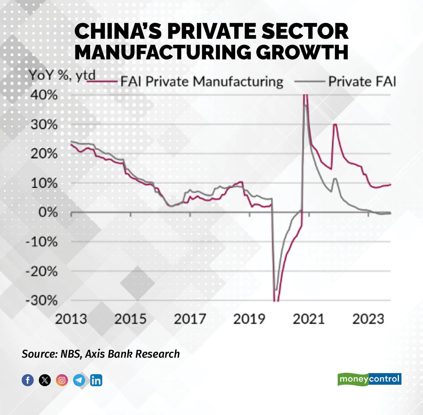 China's manufacturing sector faces strain, impacting push for self ...