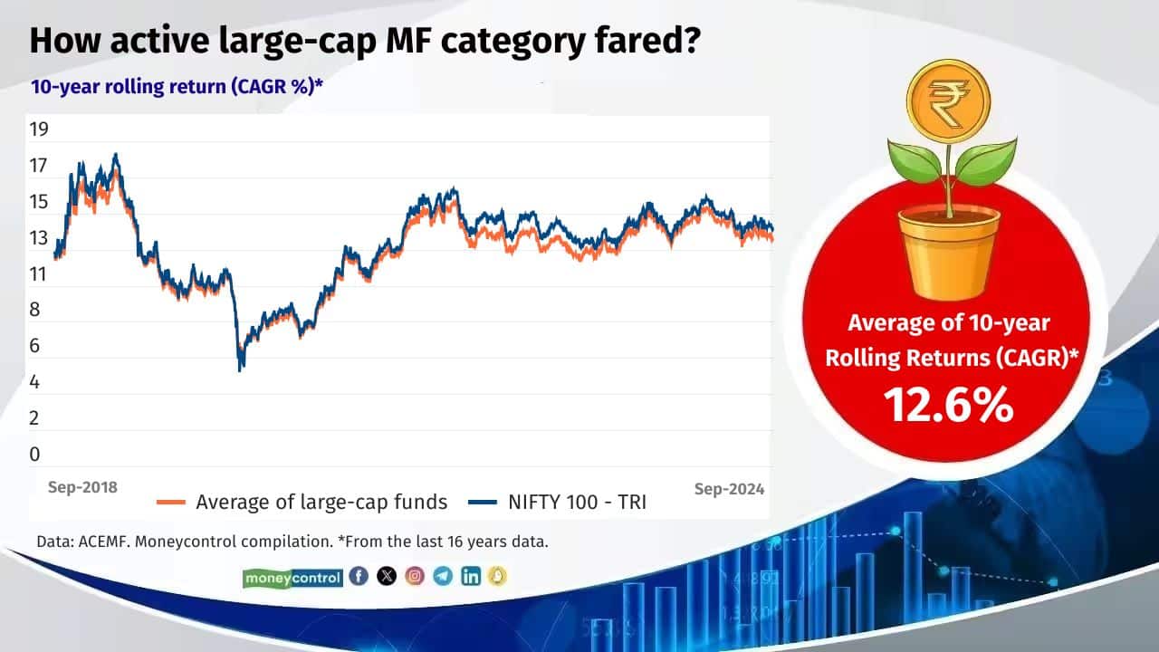 SIP winners: These active large-cap funds reward long term investors ...