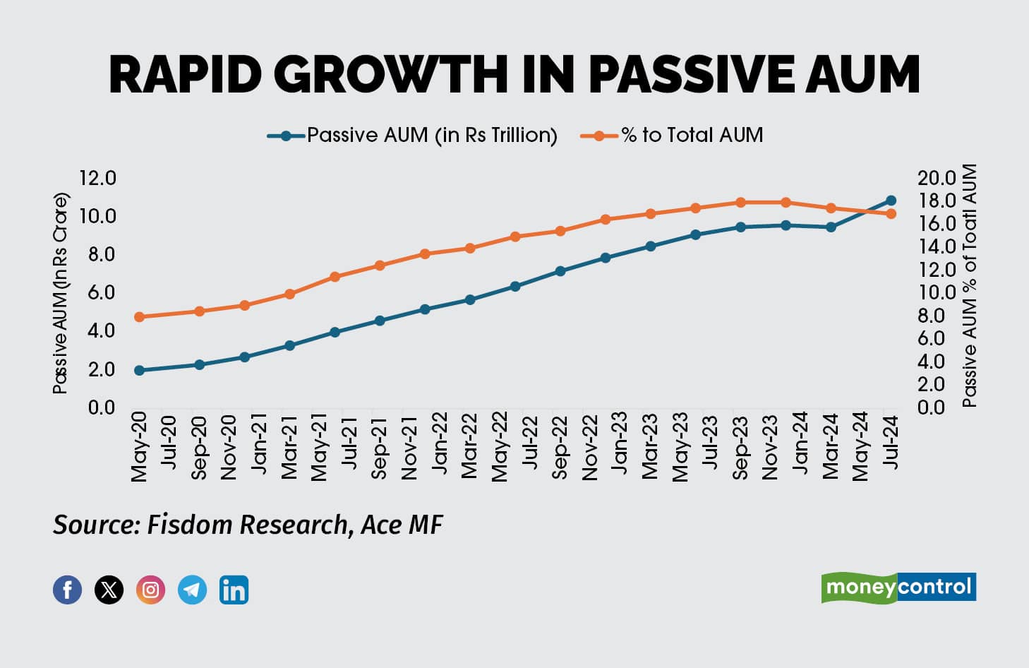 In Charts: Share of individual investors in MF AUM jumps eight-fold ...