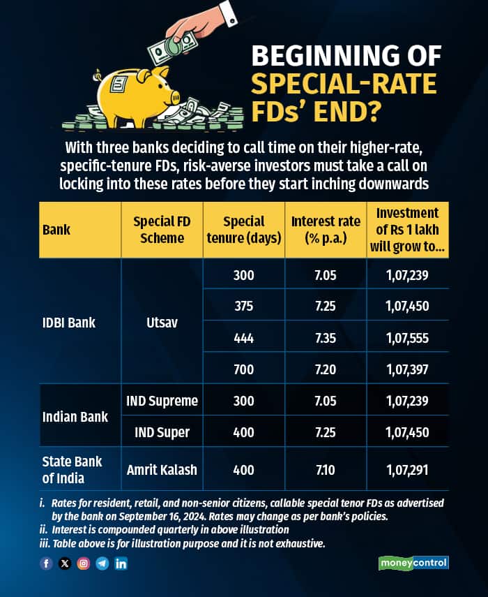 Last date to invest in SBI's special FD is September 30: Should you ...