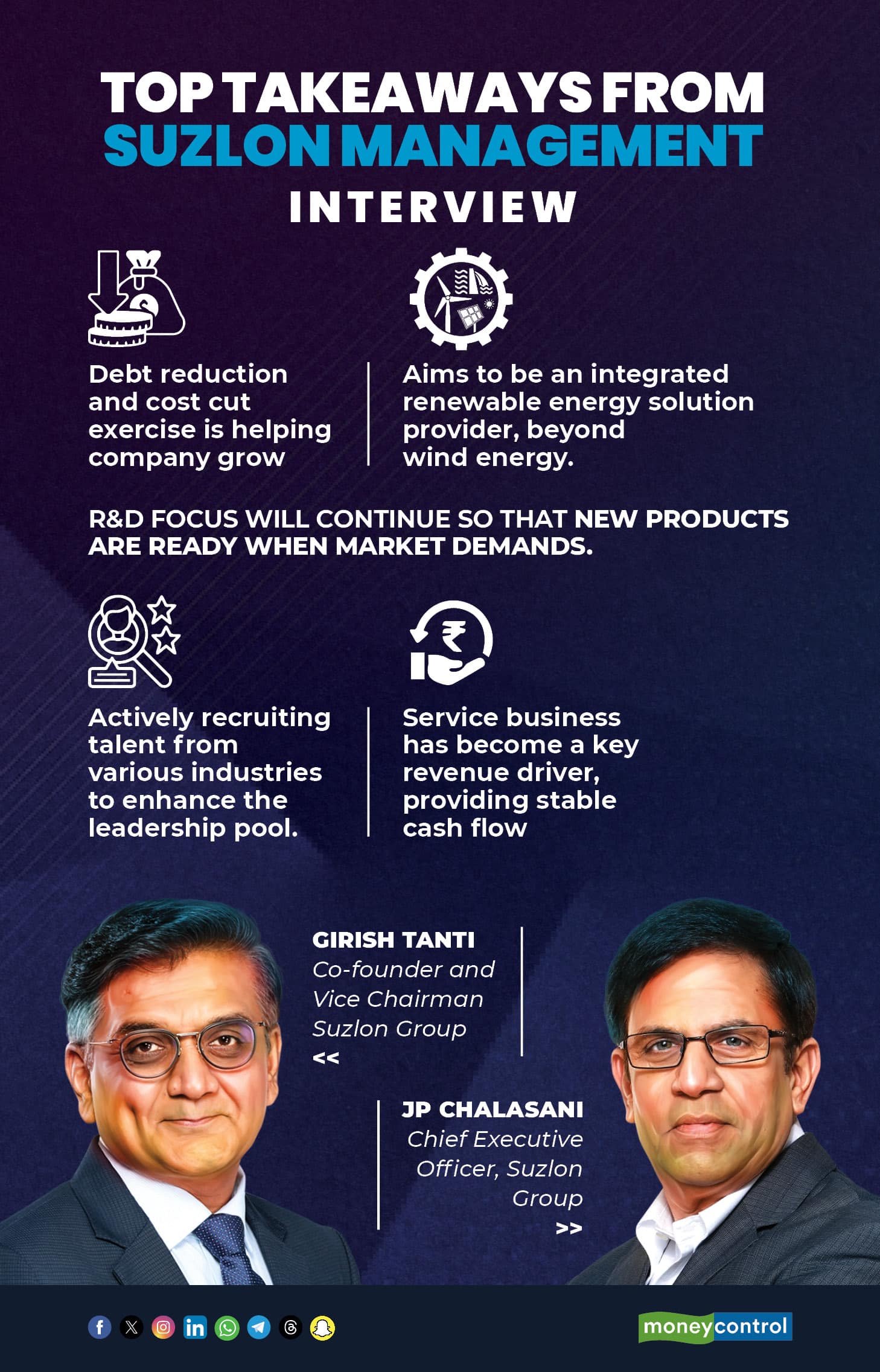 Suzlon aims to be renewable solutions leader looks beyond wind
