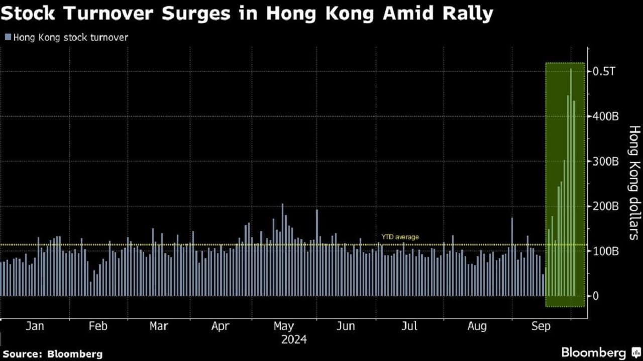 Hong Kong brokers swamped by ‘once in a century’ stock frenzy