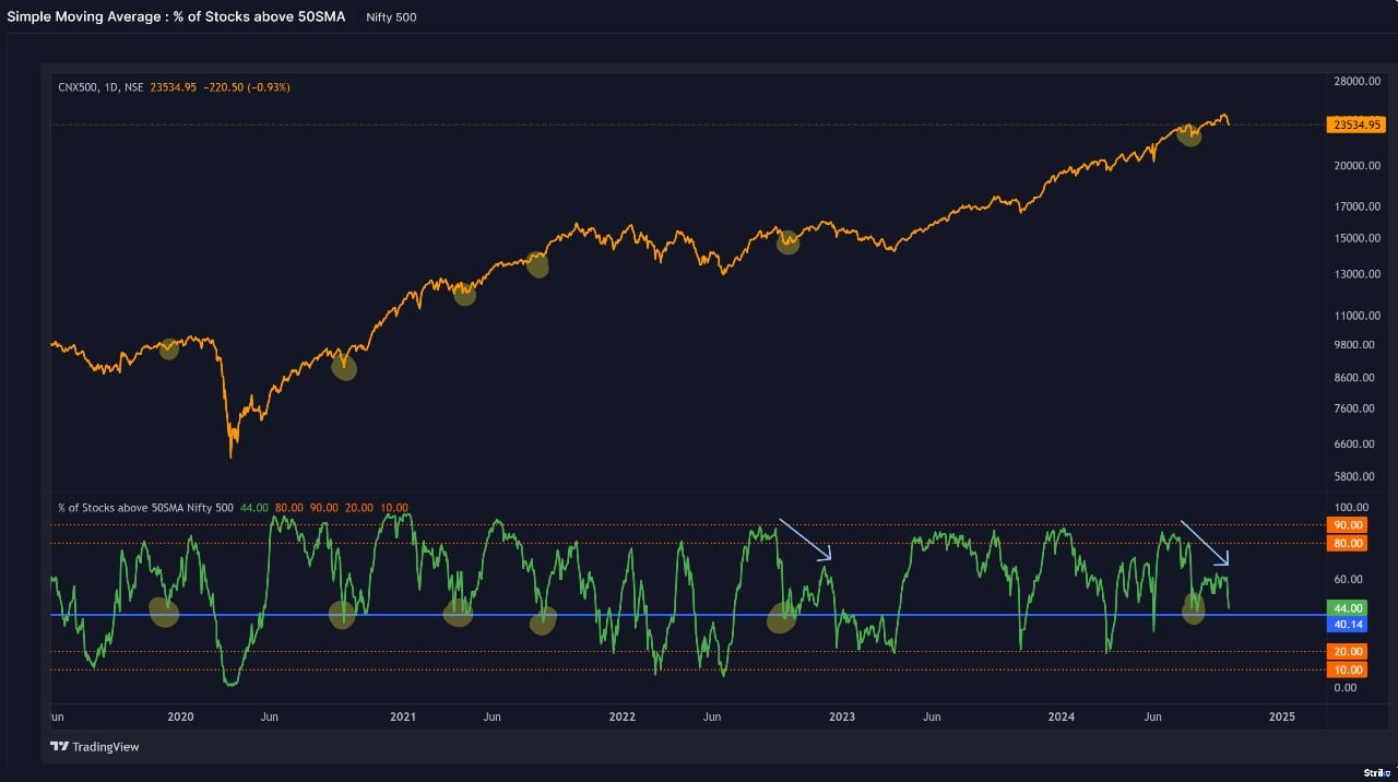 Moneycontrol Pro Market Outlook | Markets ripe for a bounceback