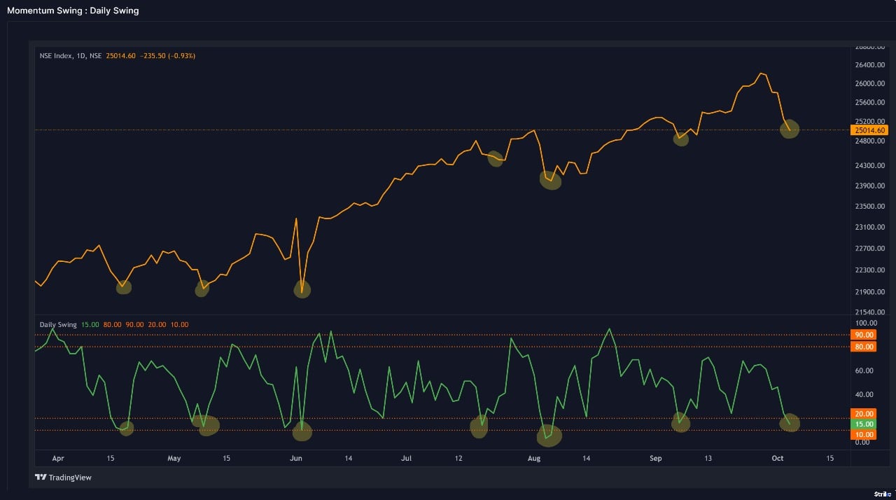Moneycontrol Pro Market Outlook | Markets ripe for a bounceback