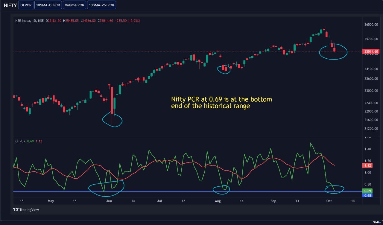 Moneycontrol Pro Market Outlook | Markets ripe for a bounceback