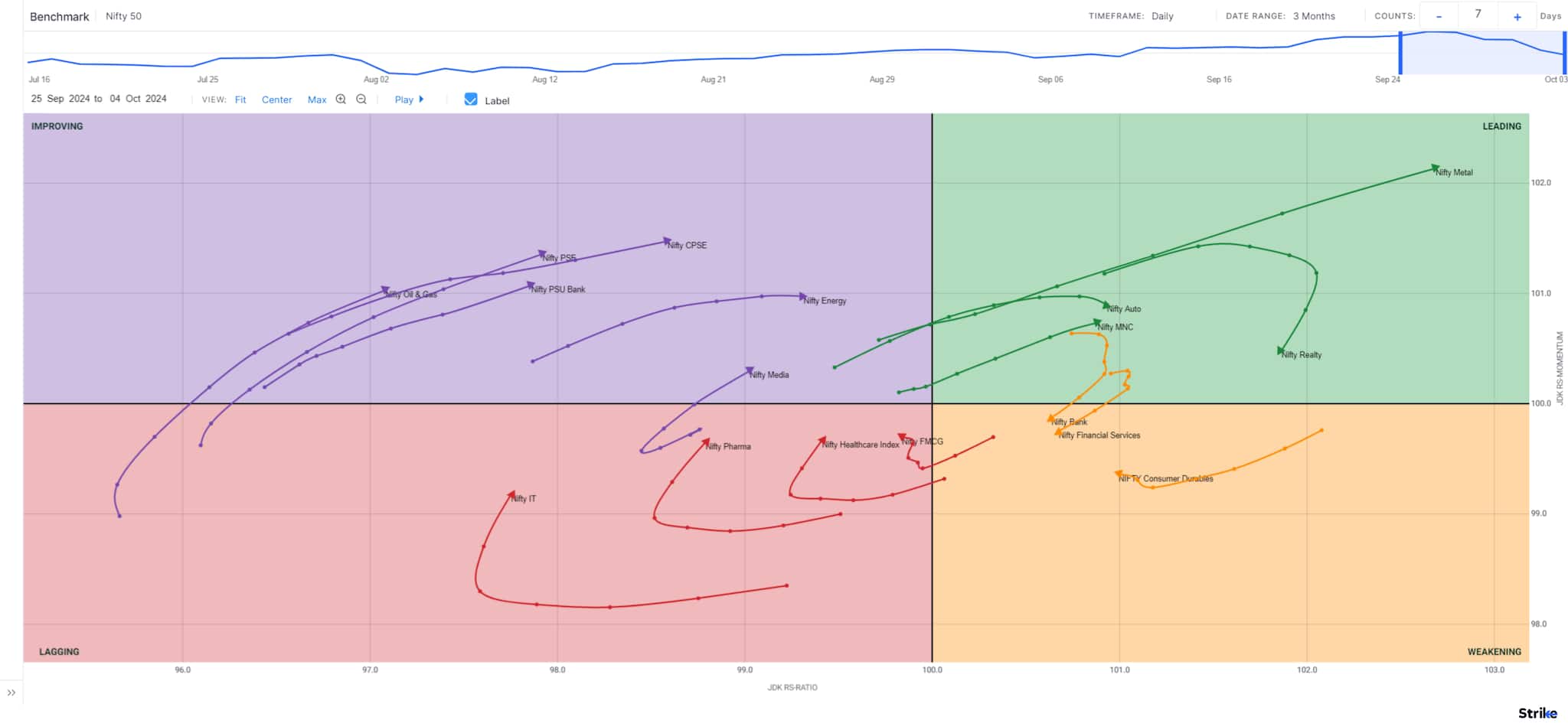 Moneycontrol Pro Market Outlook | Markets ripe for a bounceback