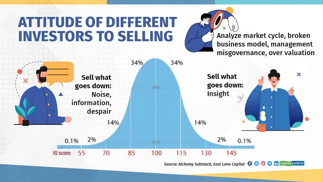 The Art of Selling: Veteran Investor Kuntal Shah shares his wisdom ...