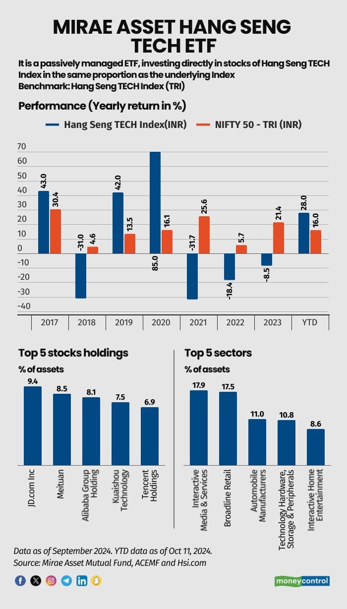 Chasing Chinese dragons: What's in store for Indian mutual fund investors?