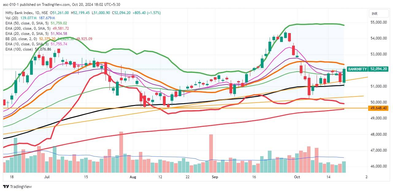 Trade setup for Monday: Top 15 things to know before the opening bell