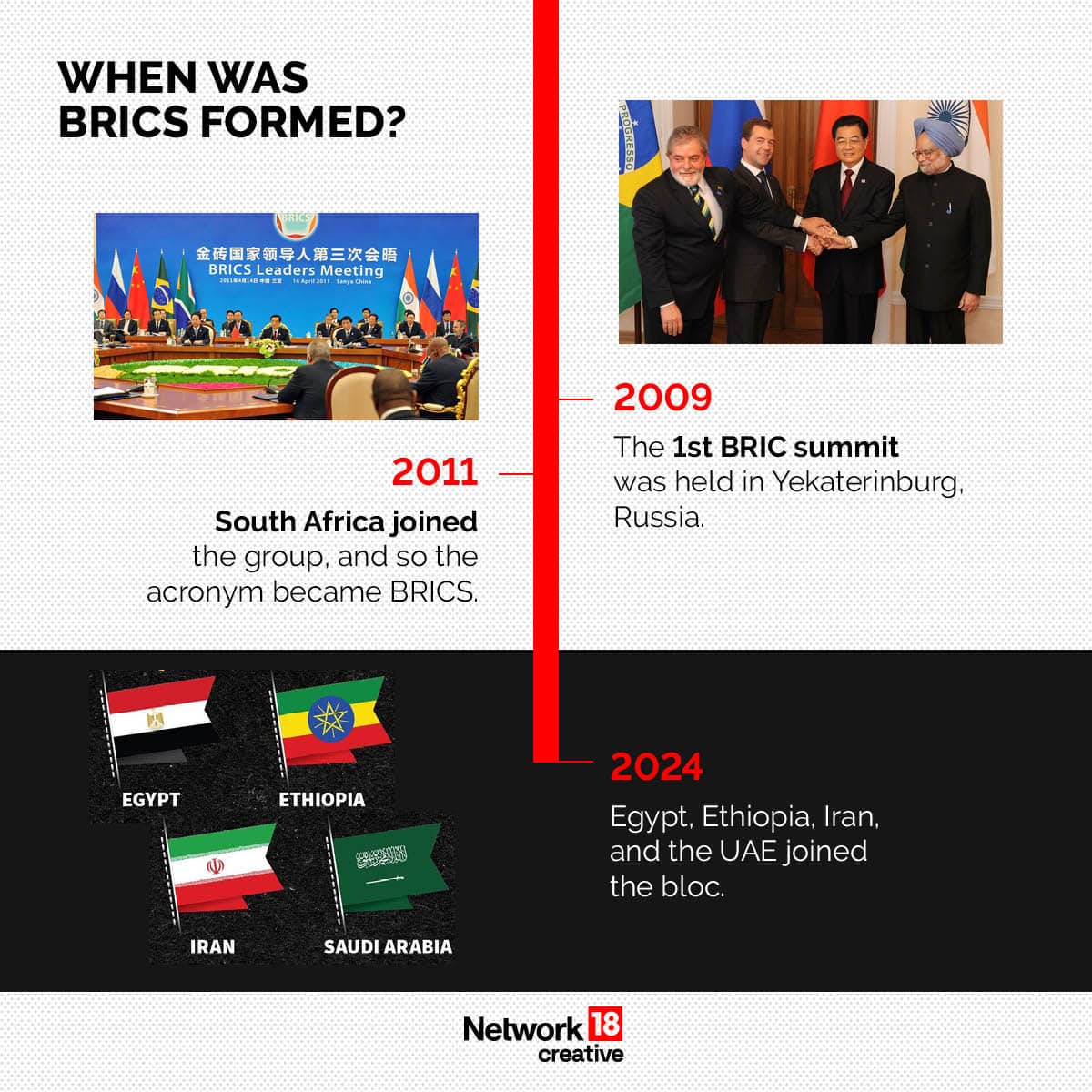 PM Modi in Russia for BRICS summit: 4 reasons why the visit matters