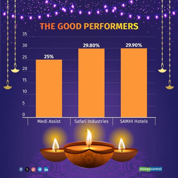 MC Pro’s Diwali 2023 Portfolio beats Nifty yet again; coming soon ...