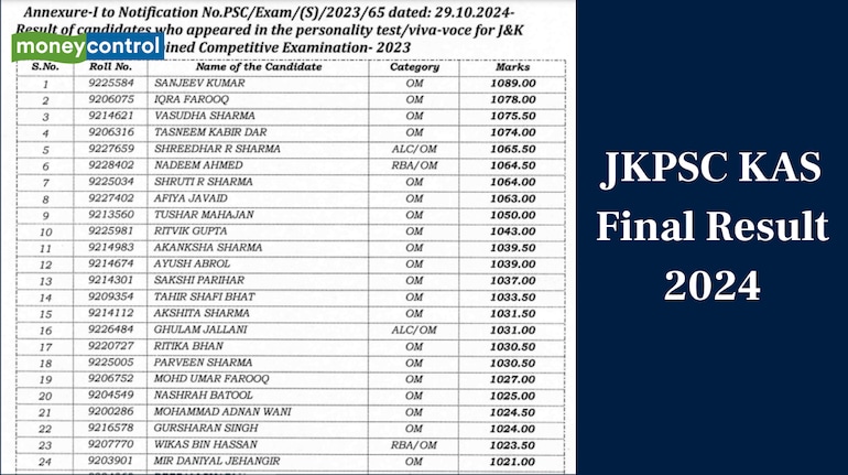 JKPSC KAS Result 2024 declared @ jkpsc.nic.in, direct link to KAS CCE ... JKPSC KAS Result 2024 declared @ jkpsc.nic.in, direct link to KAS CCE ...