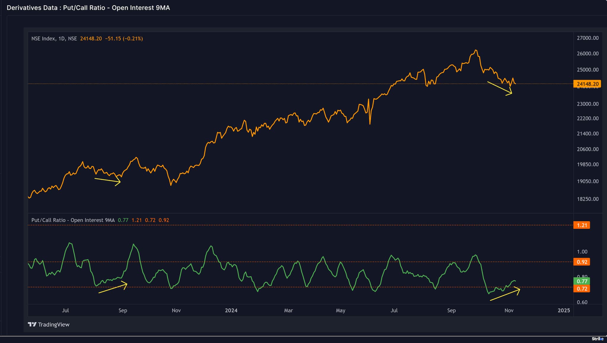 Moneycontrol Pro Market Outlook | US Elections Concluded: Can we expect ...