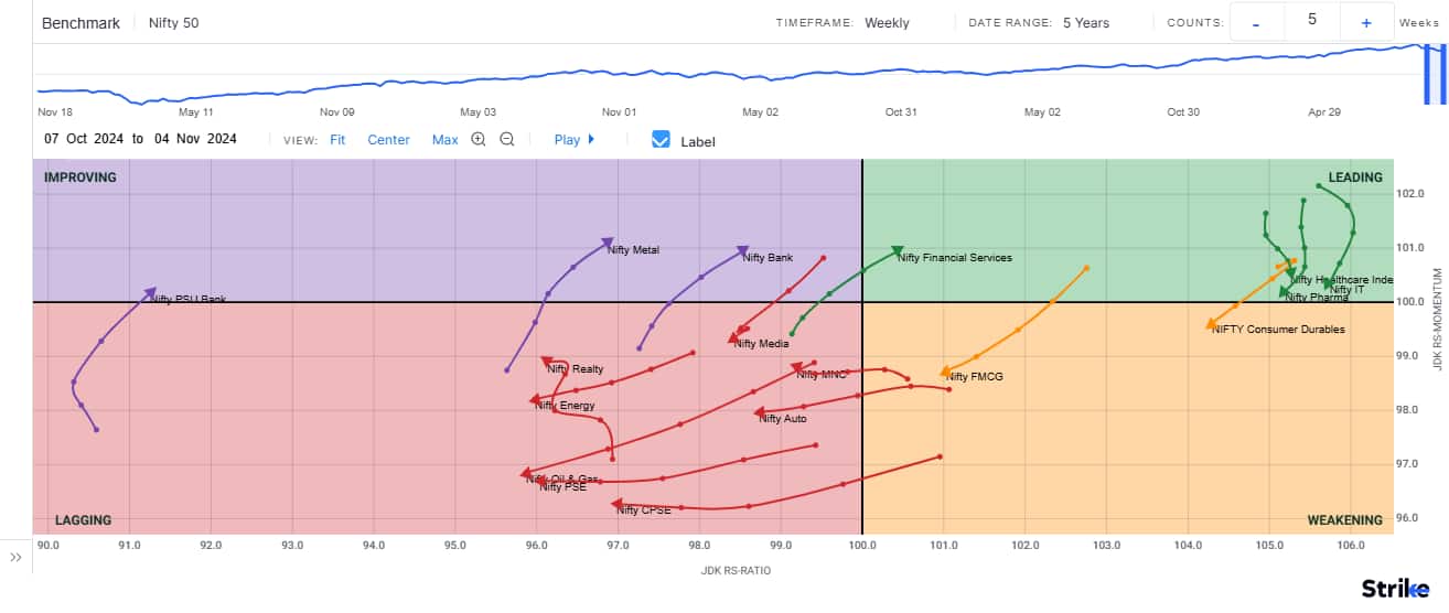 Moneycontrol Pro Market Outlook | US Elections Concluded: Can we expect ...