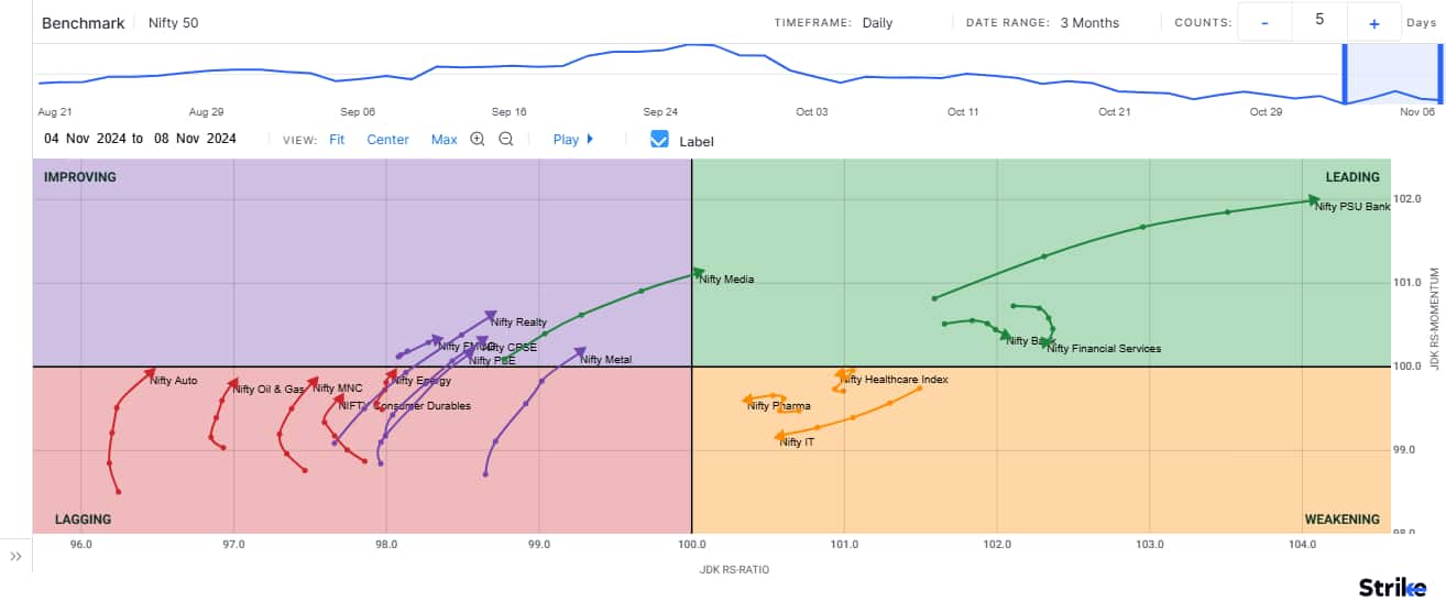 Moneycontrol Pro Market Outlook | US Elections Concluded: Can we expect ...