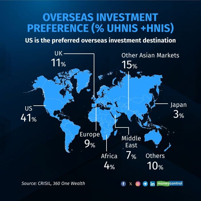 Wealth Index: Most HNIs and ultra HNIs have return expectations of 12-15%