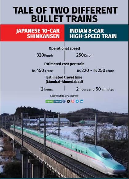High speed / Semi-High speed rail projects of Indian Railways | Page 19 ...